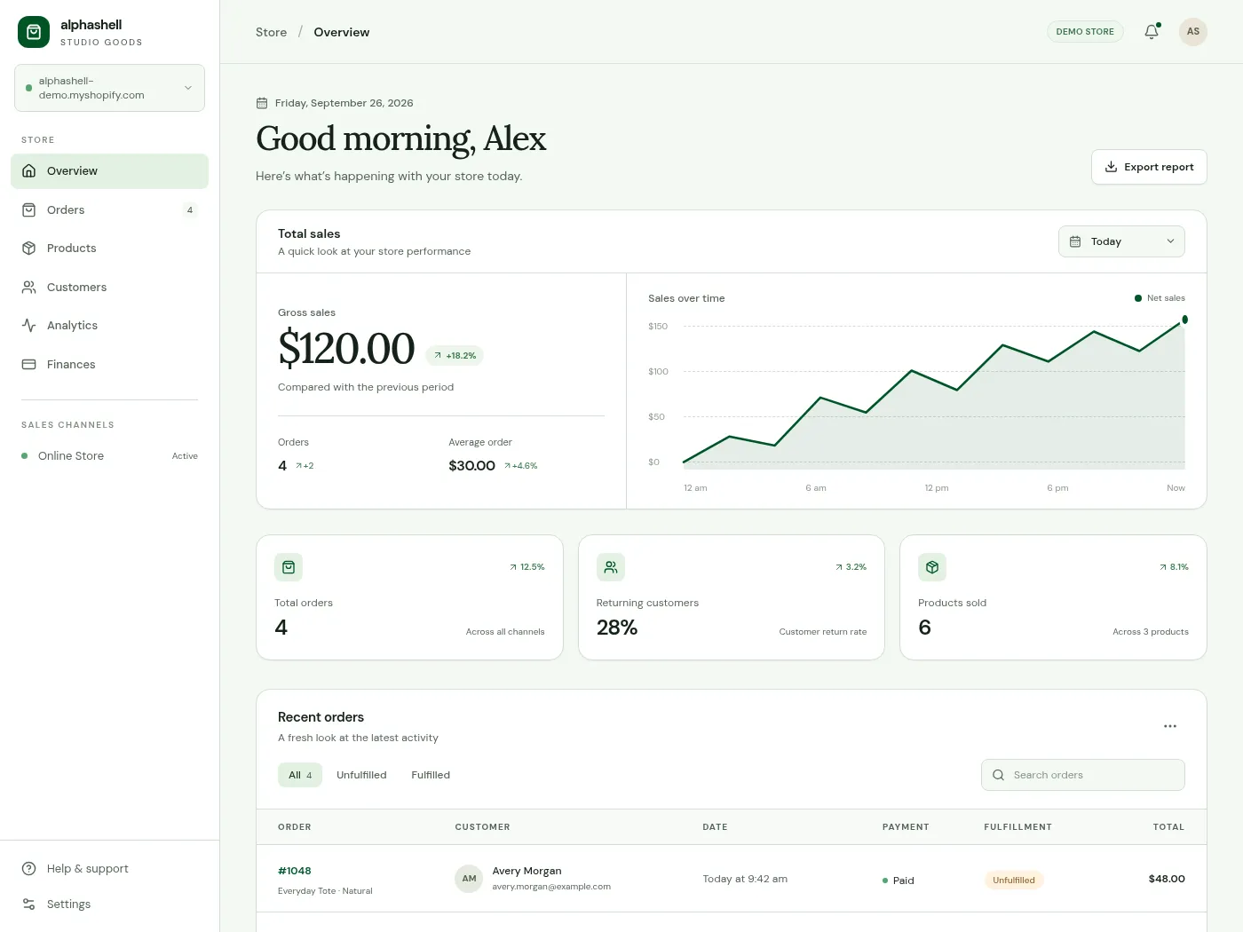 Alphashell Shopify Mock Dashboard