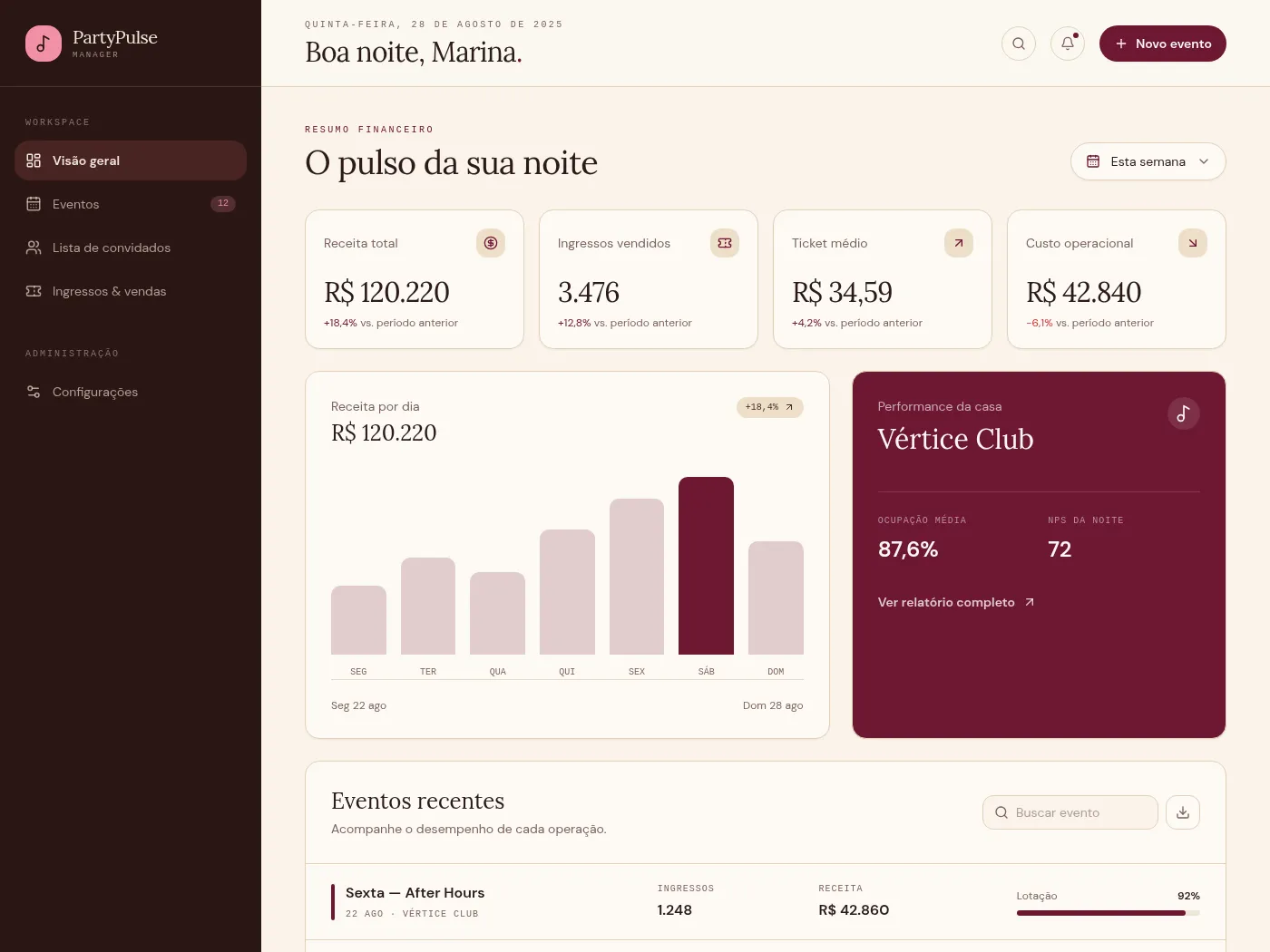 PartyPulse Manager