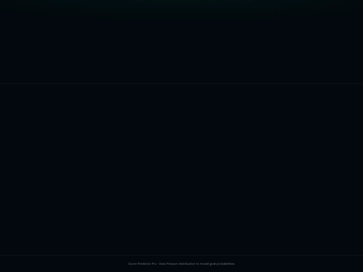 Score Predictor Pro