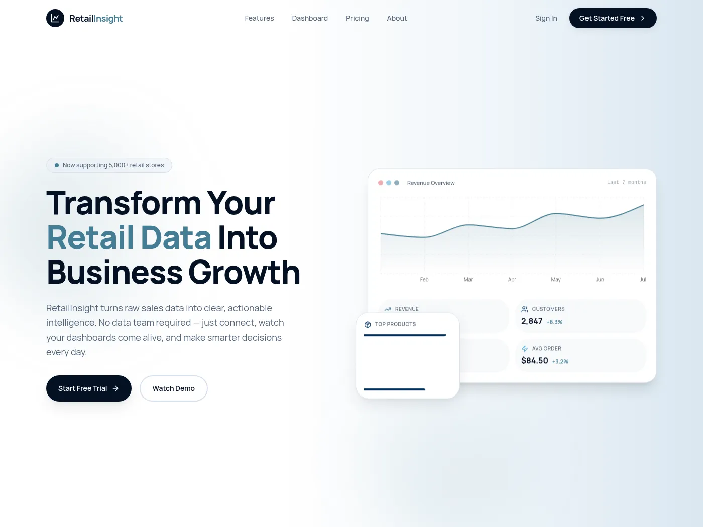 RetailInsight Premium SaaS Site