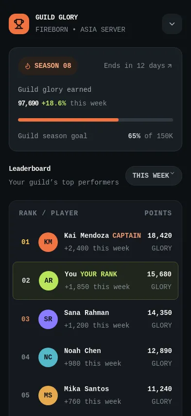 Guild Glory Discord Bot
