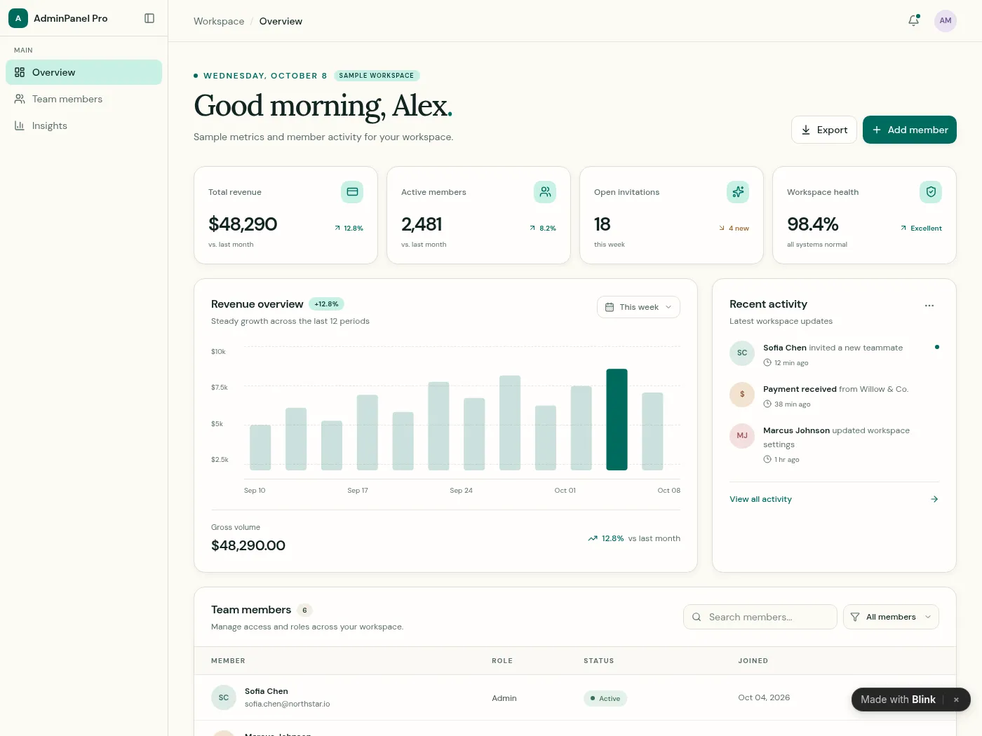 AdminPanel Pro
