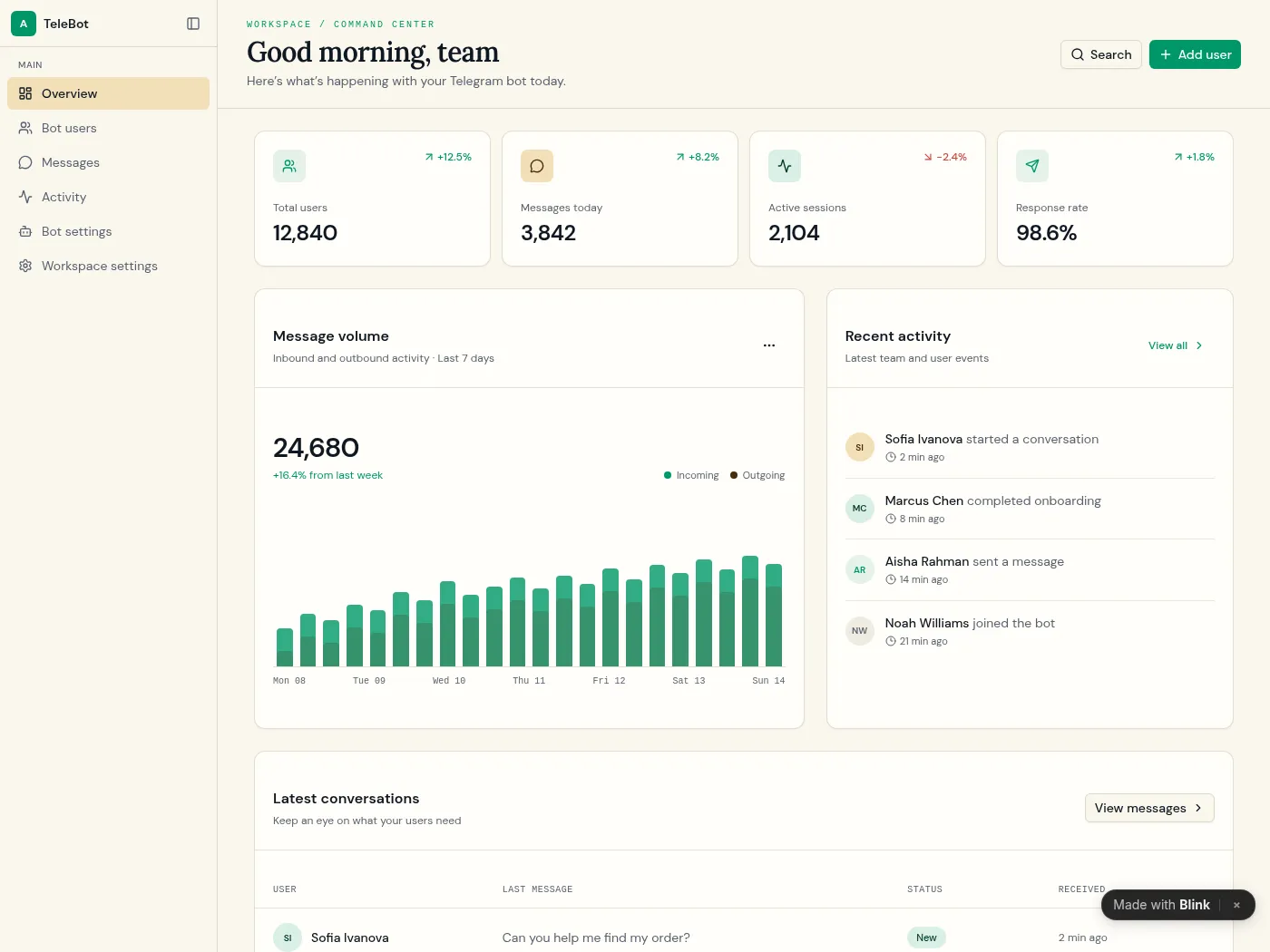 TeleBot Admin Panel