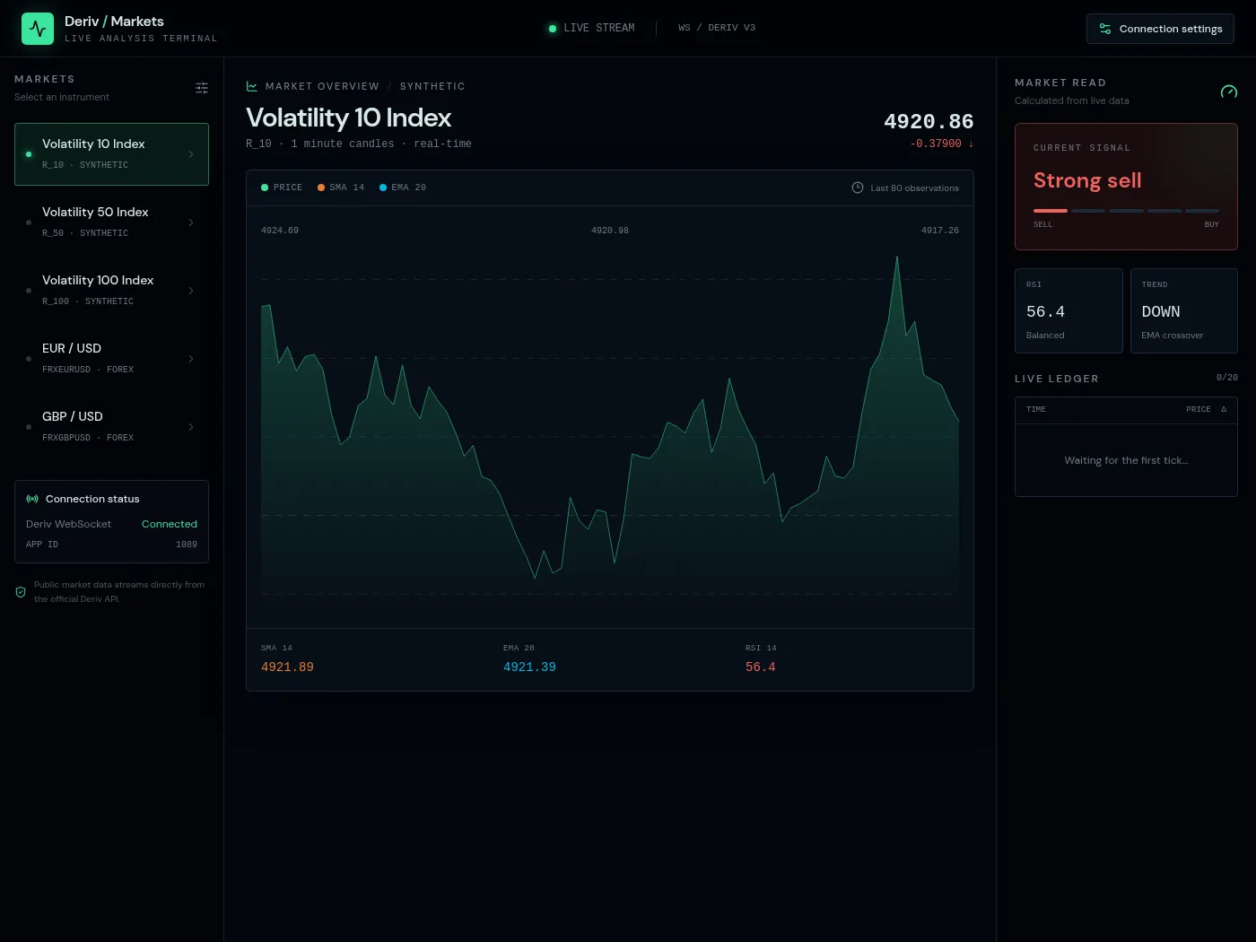 Deriv Market Dashboard