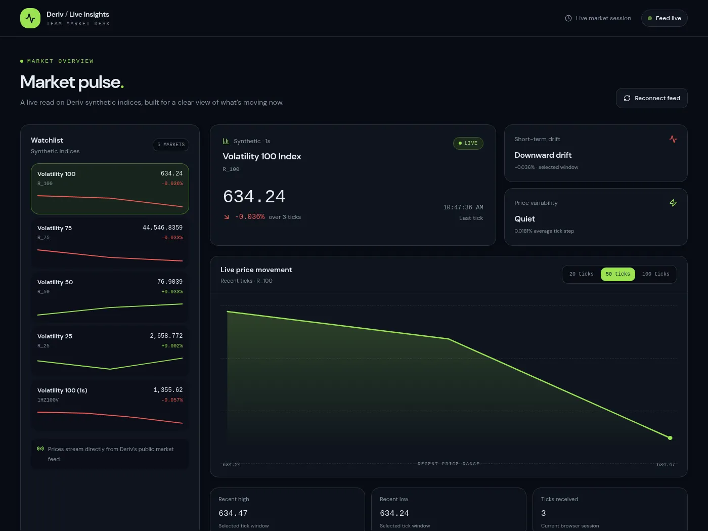 Deriv Live Insights