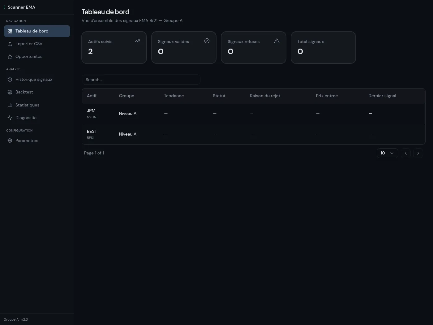 Scanner EMA Lionel