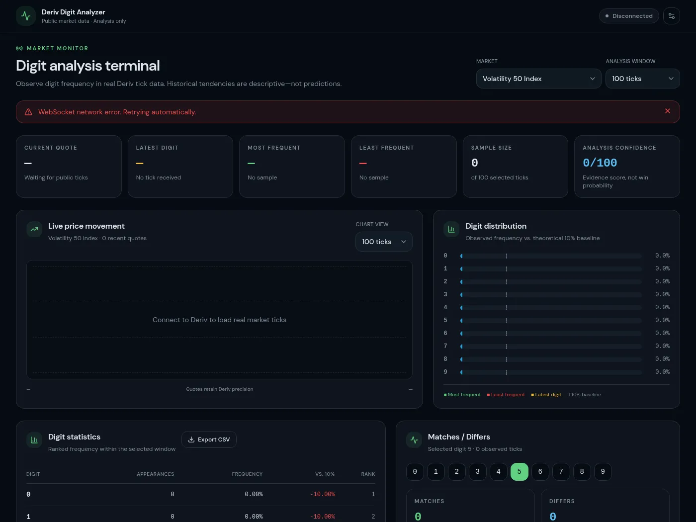 Deriv Digit Analyzer