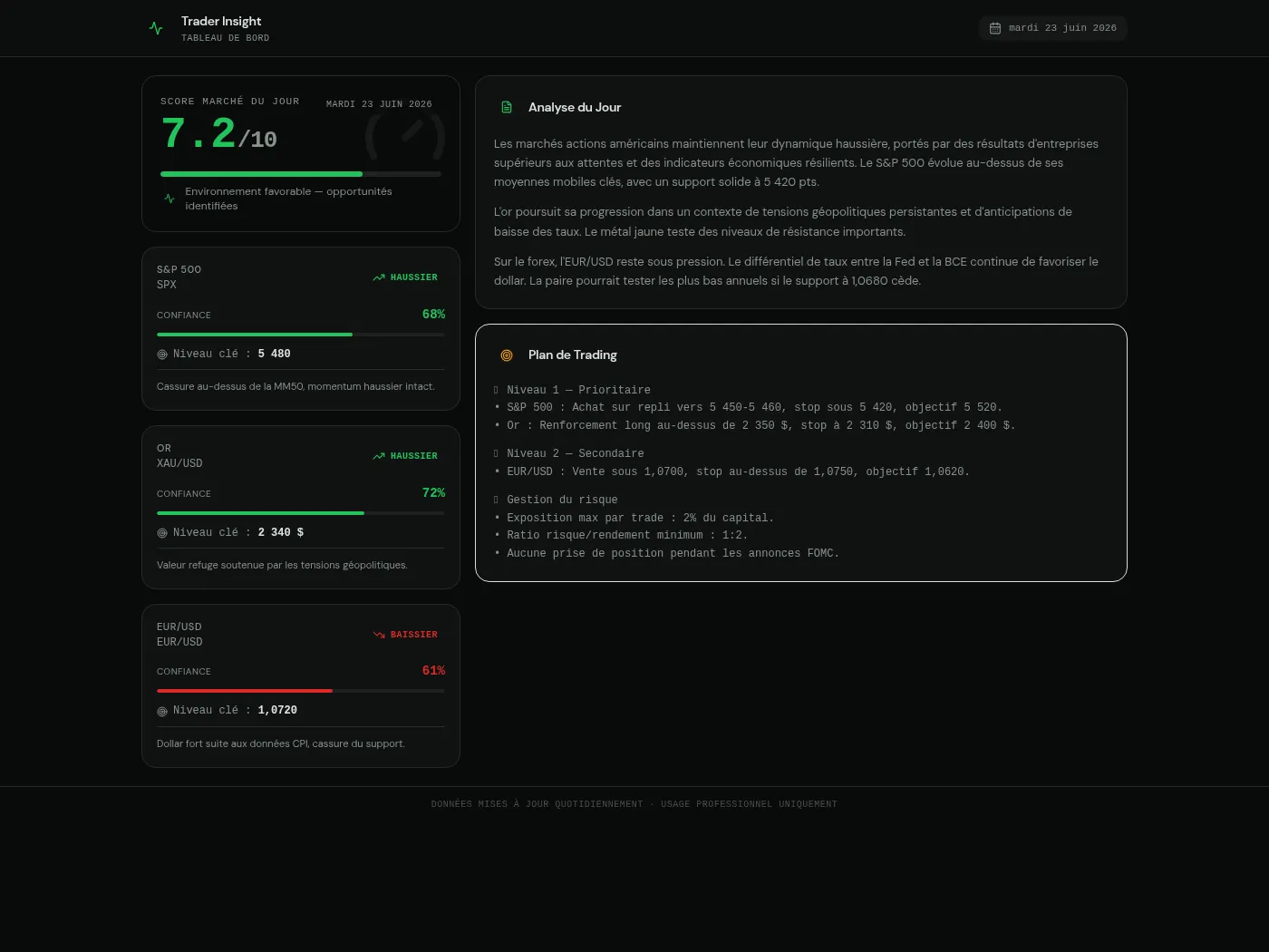 Trader Insight Dashboard