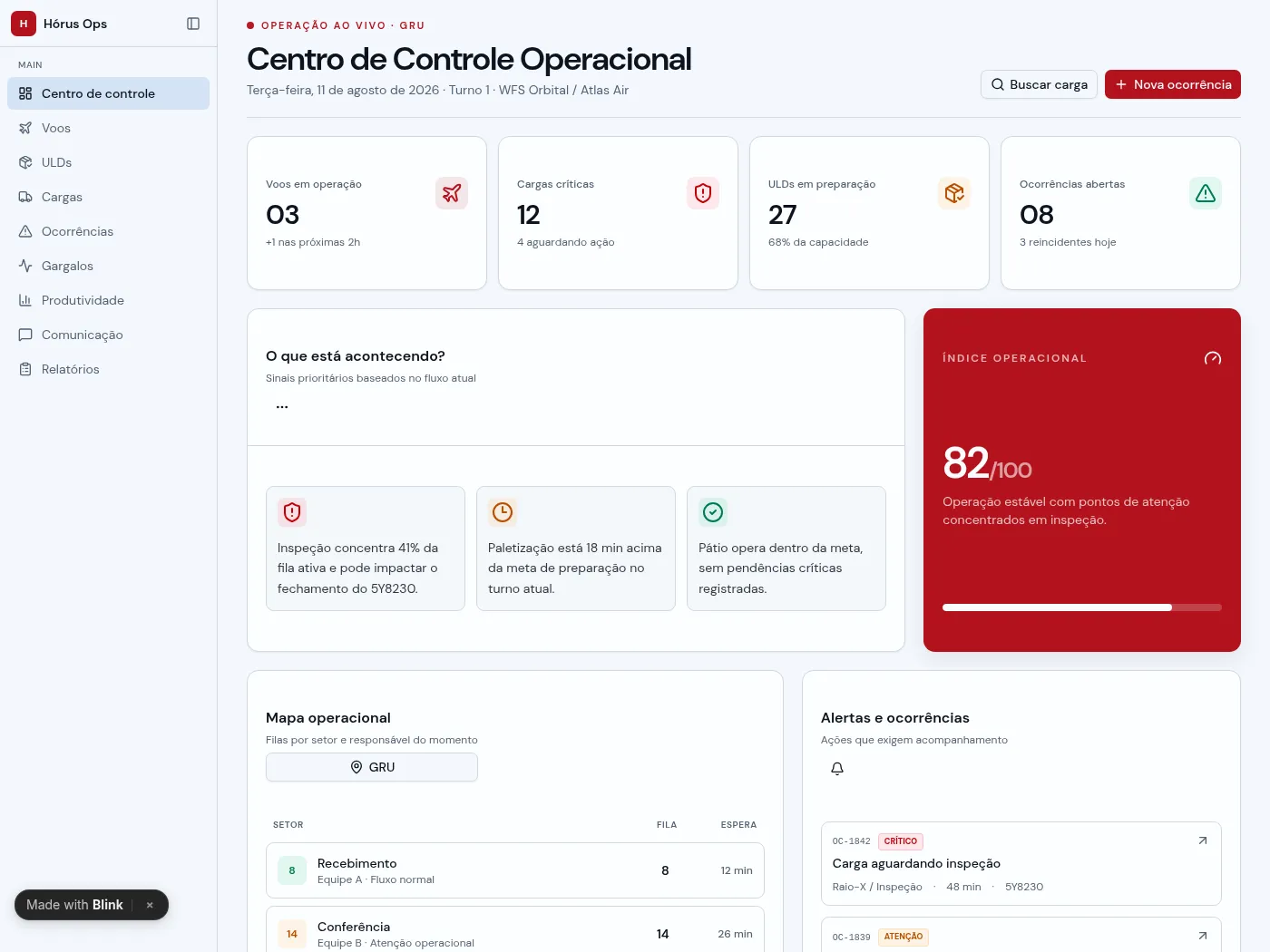 Hórus Ops Intelligence Suite