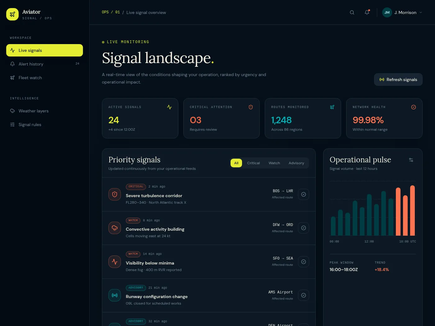 Aviator Signal