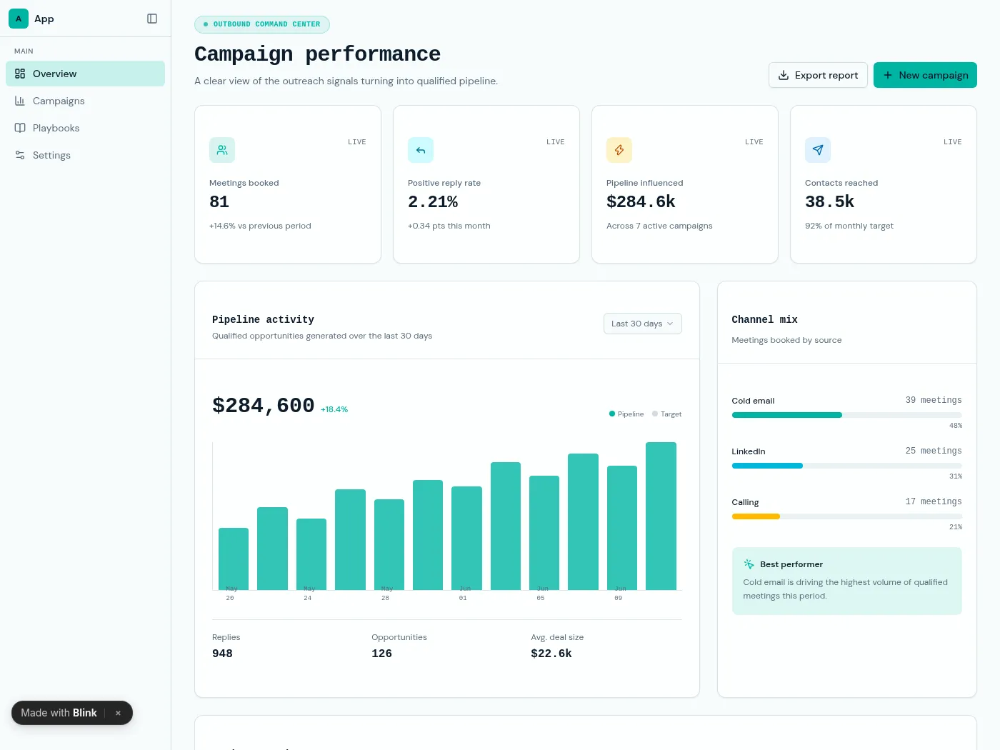 Upscale B2B Outbound Suite