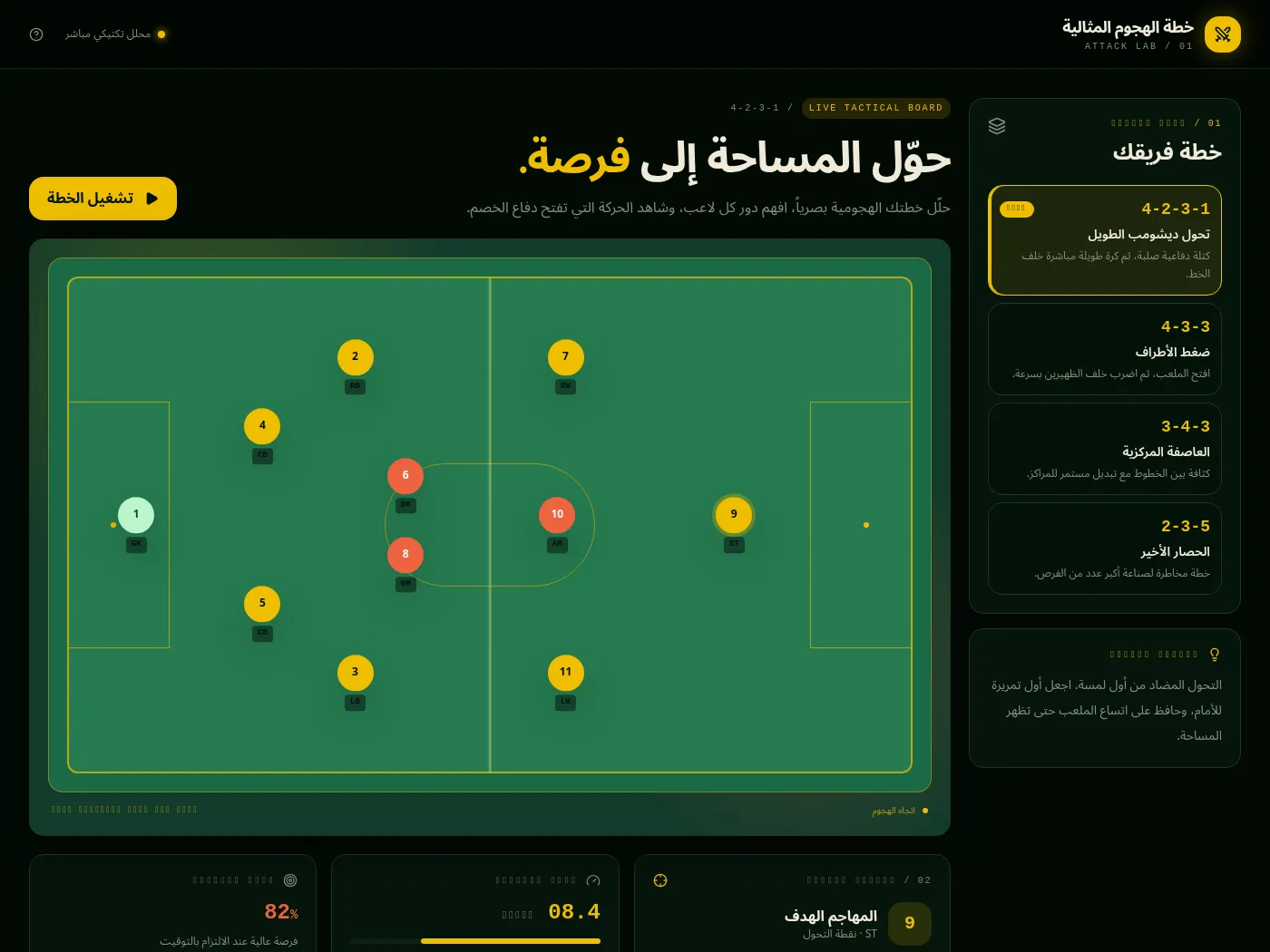 خطة الهجوم المثالية