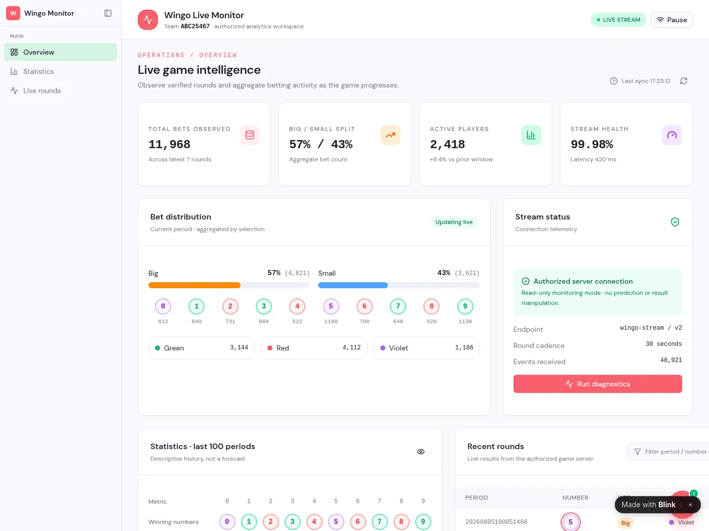 Wingo Live Dashboard