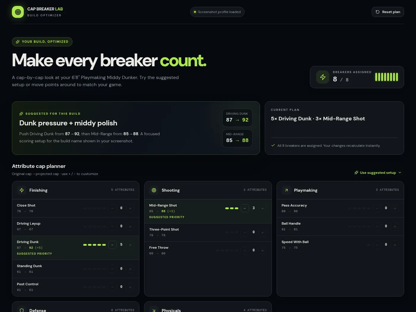 Cap Breaker Analyzer