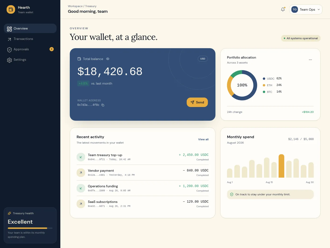 Sim Wallet Dashboard