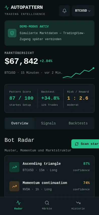 Autotrading