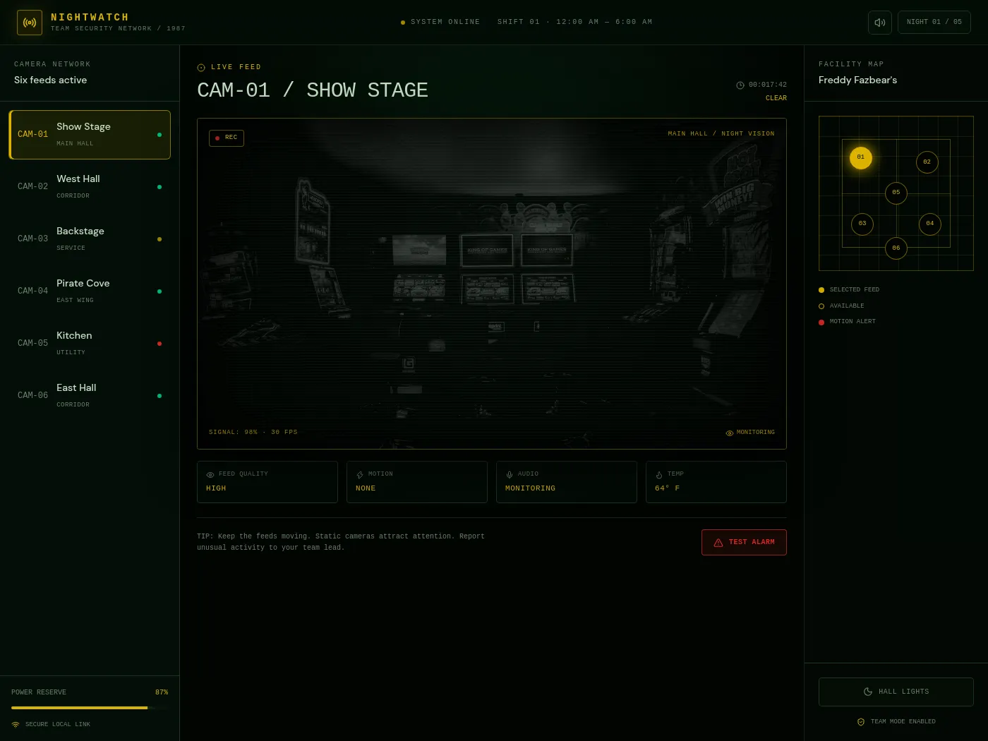 FNAF Security Cam Sim