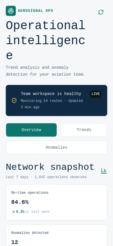 Aviator Signal AI