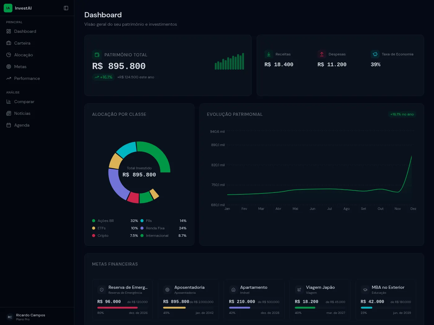 InvestAI Platform