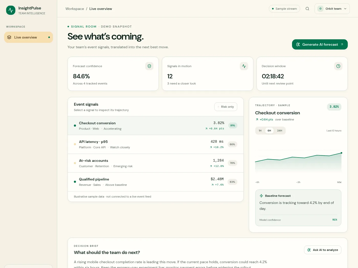 InsightPulse Dashboard