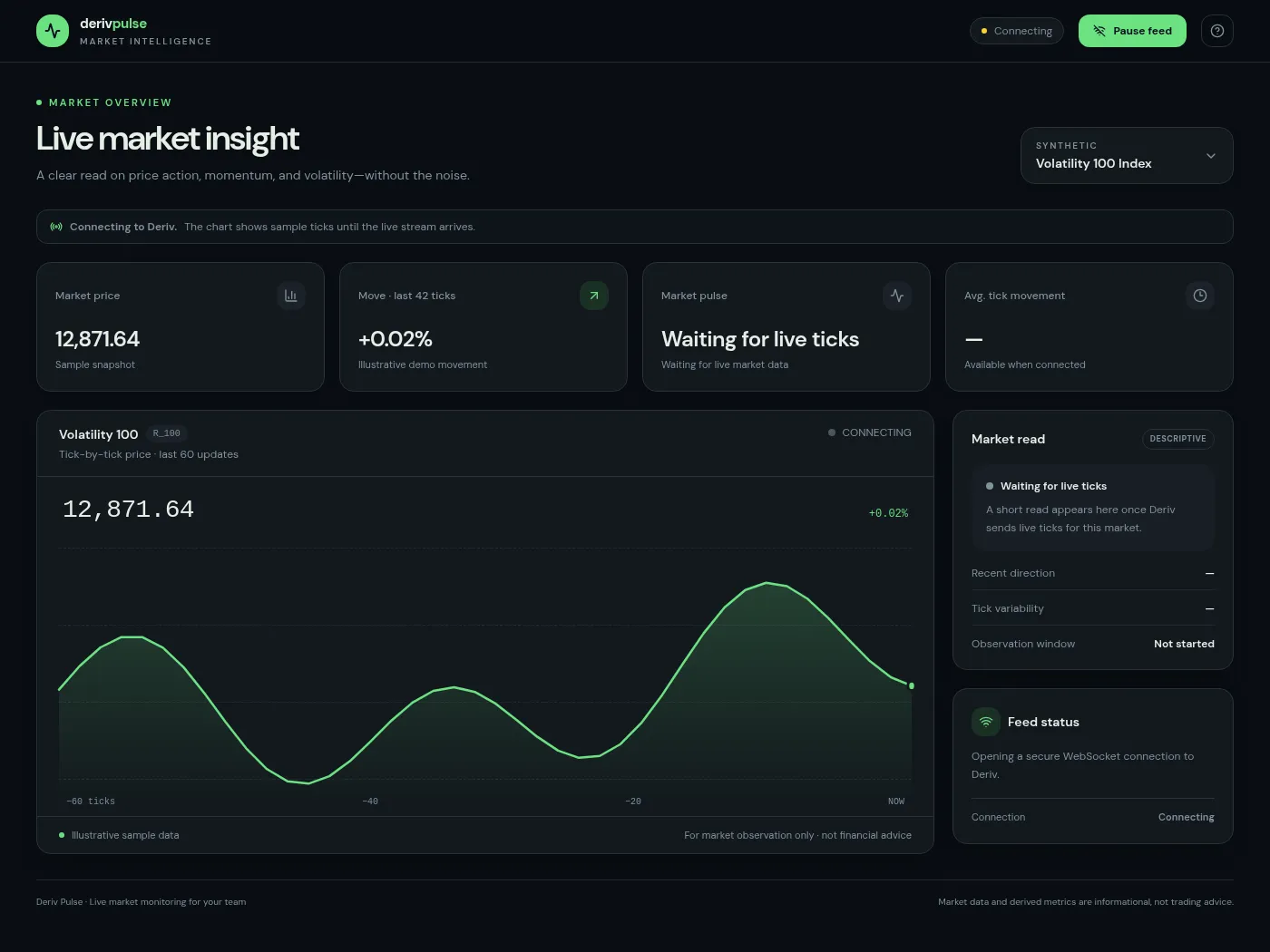 Deriv Live Trade Insight