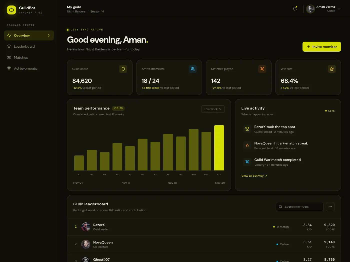 GuildBot Tracker