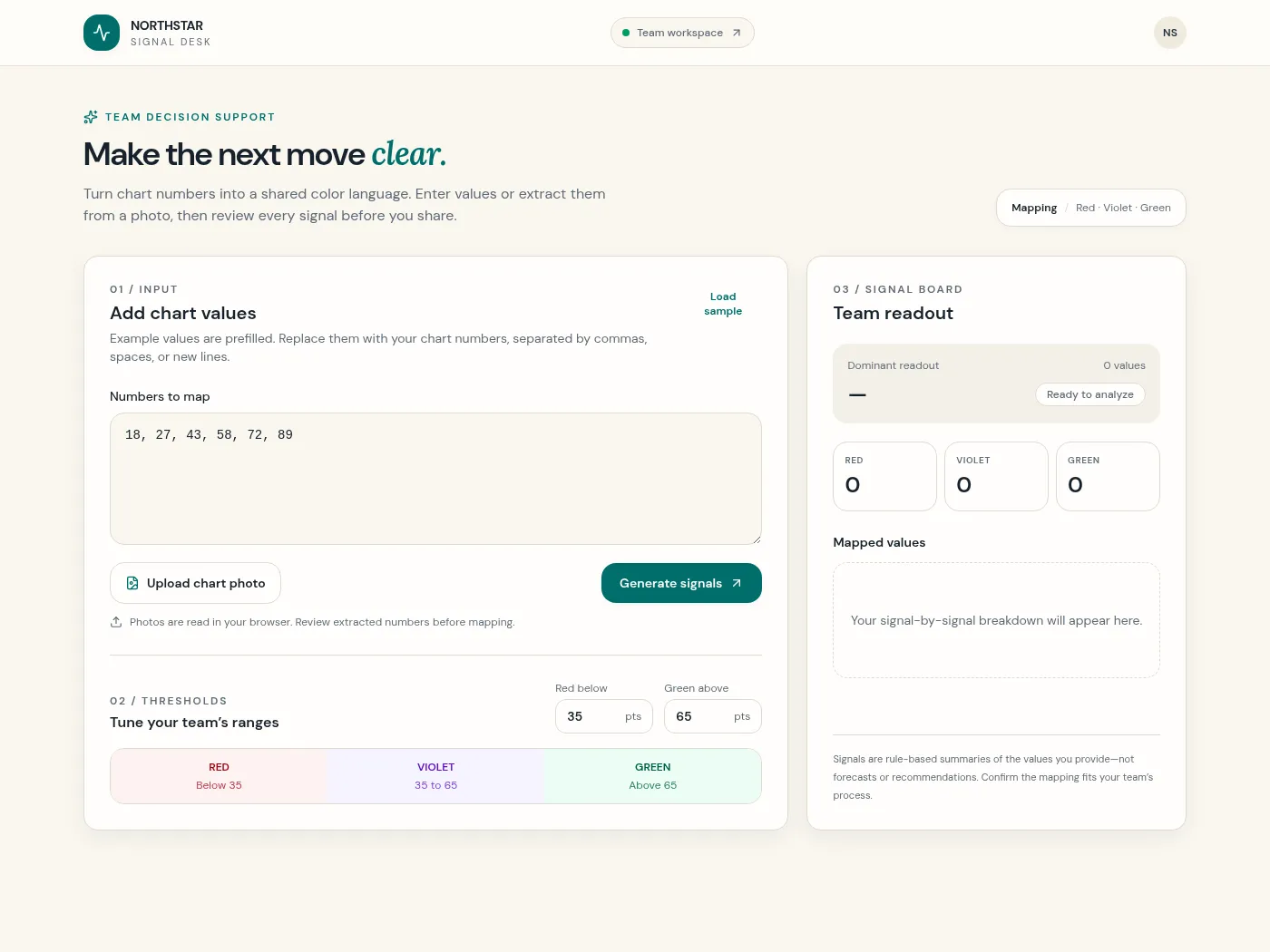 Signal Chart Analyzer