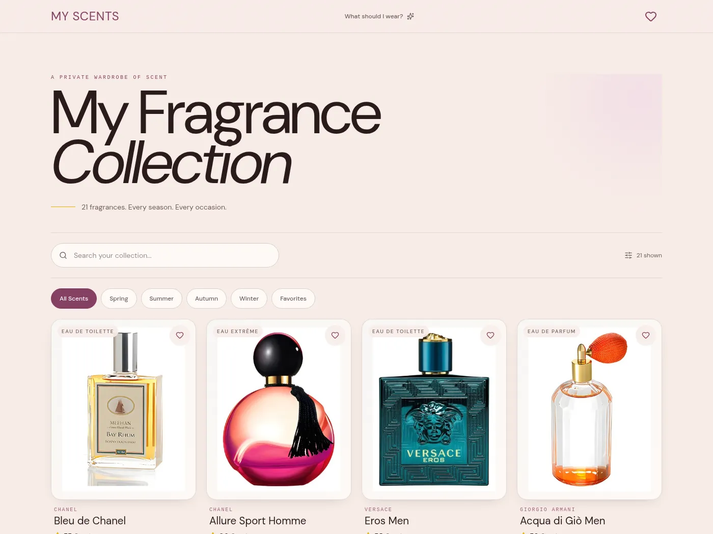 My Fragrance Collection
