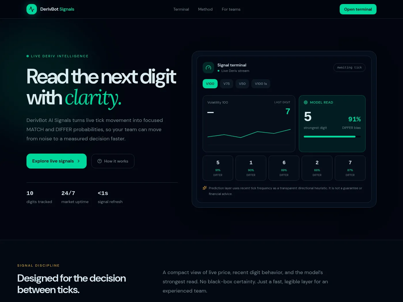 DerivBot AI Signals