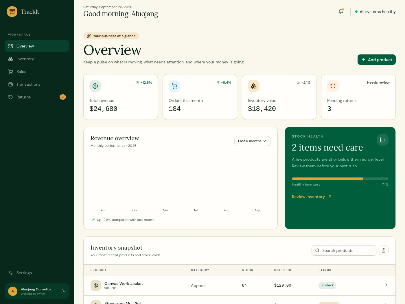 TrackIt Dashboard