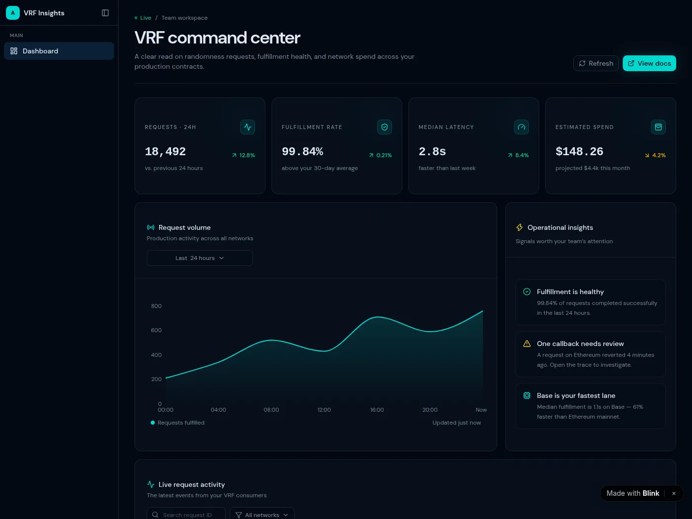 VRF Insights Dashboard