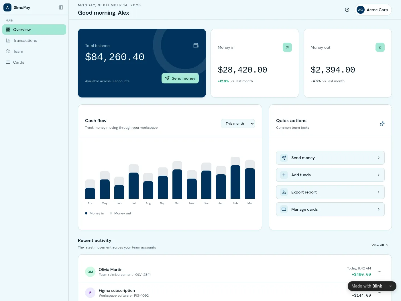 SimuPay Fintech Dashboard