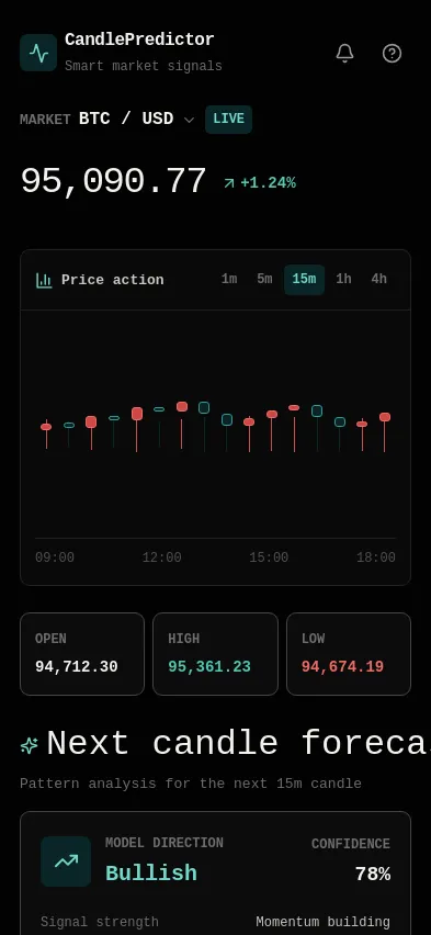 CandlePredictor