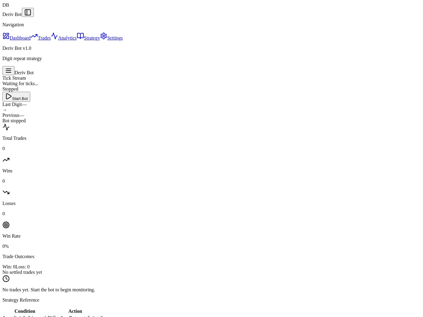 Deriv Bot Dashboard