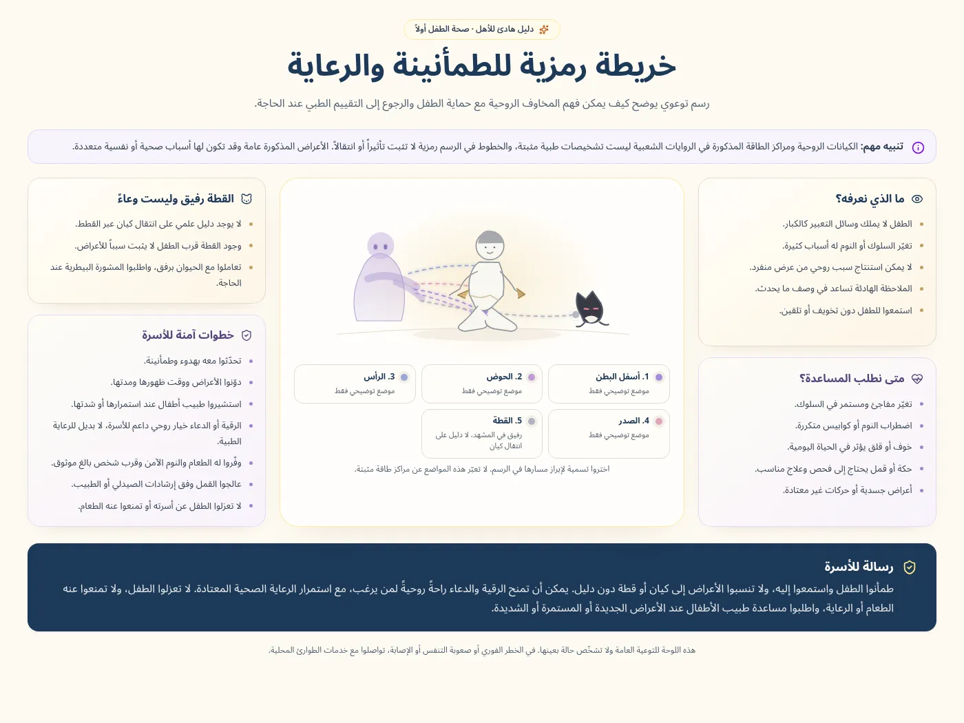 خريطة الطاقة الروحية