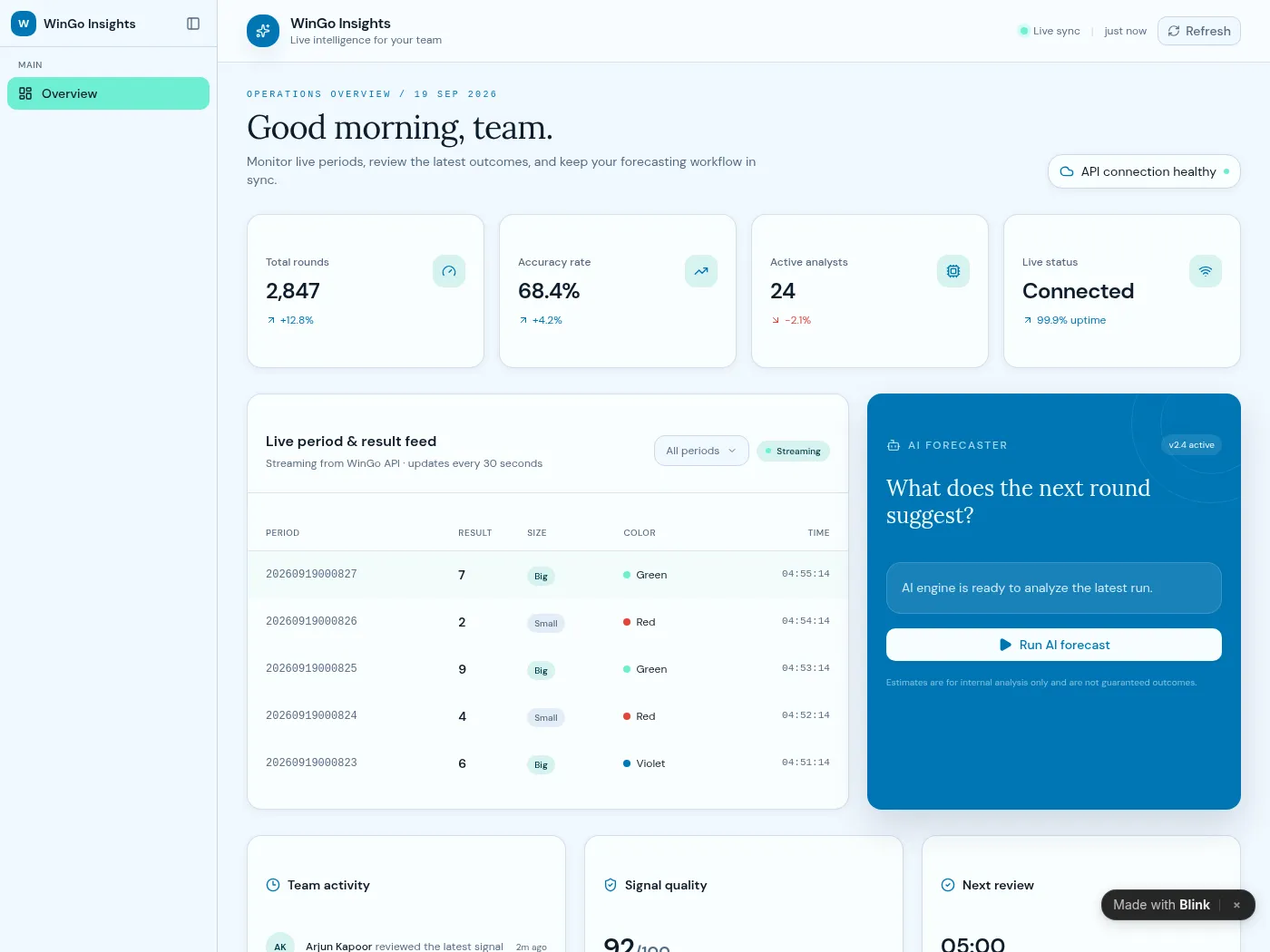 WinGo Insights Dashboard