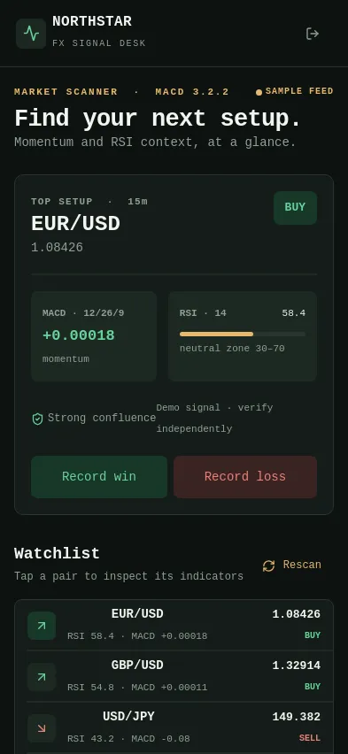 Forex Signal Tracker