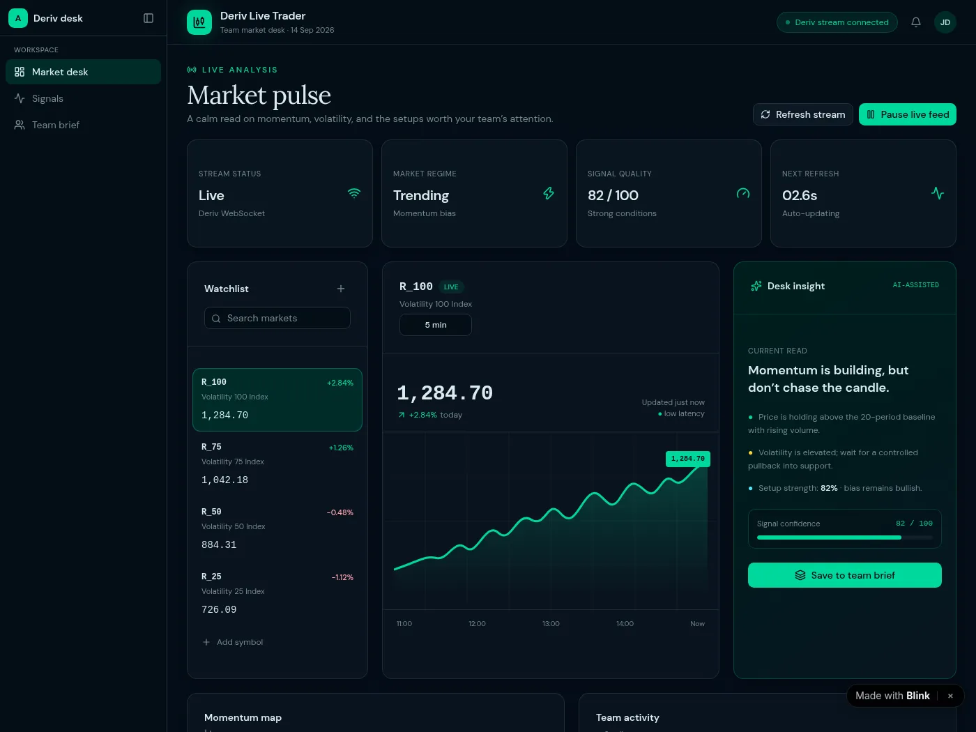 Deriv Live Trader