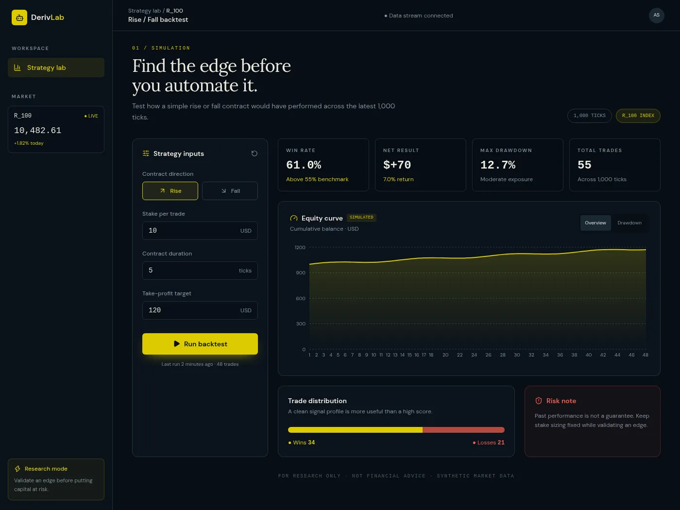 Deriv Bot Optimizer