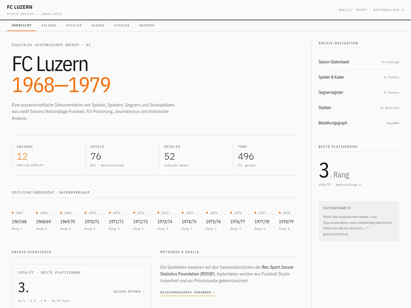 Luzern Stats Archive