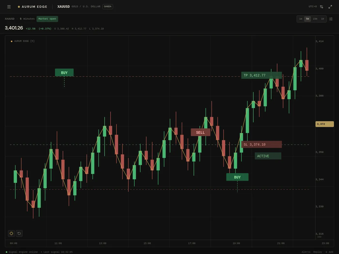 Clone TradingView Indicator