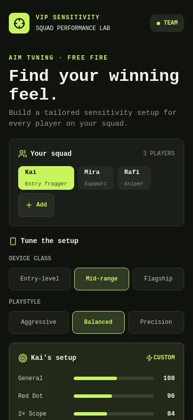 VIP Sensitivity Pro
