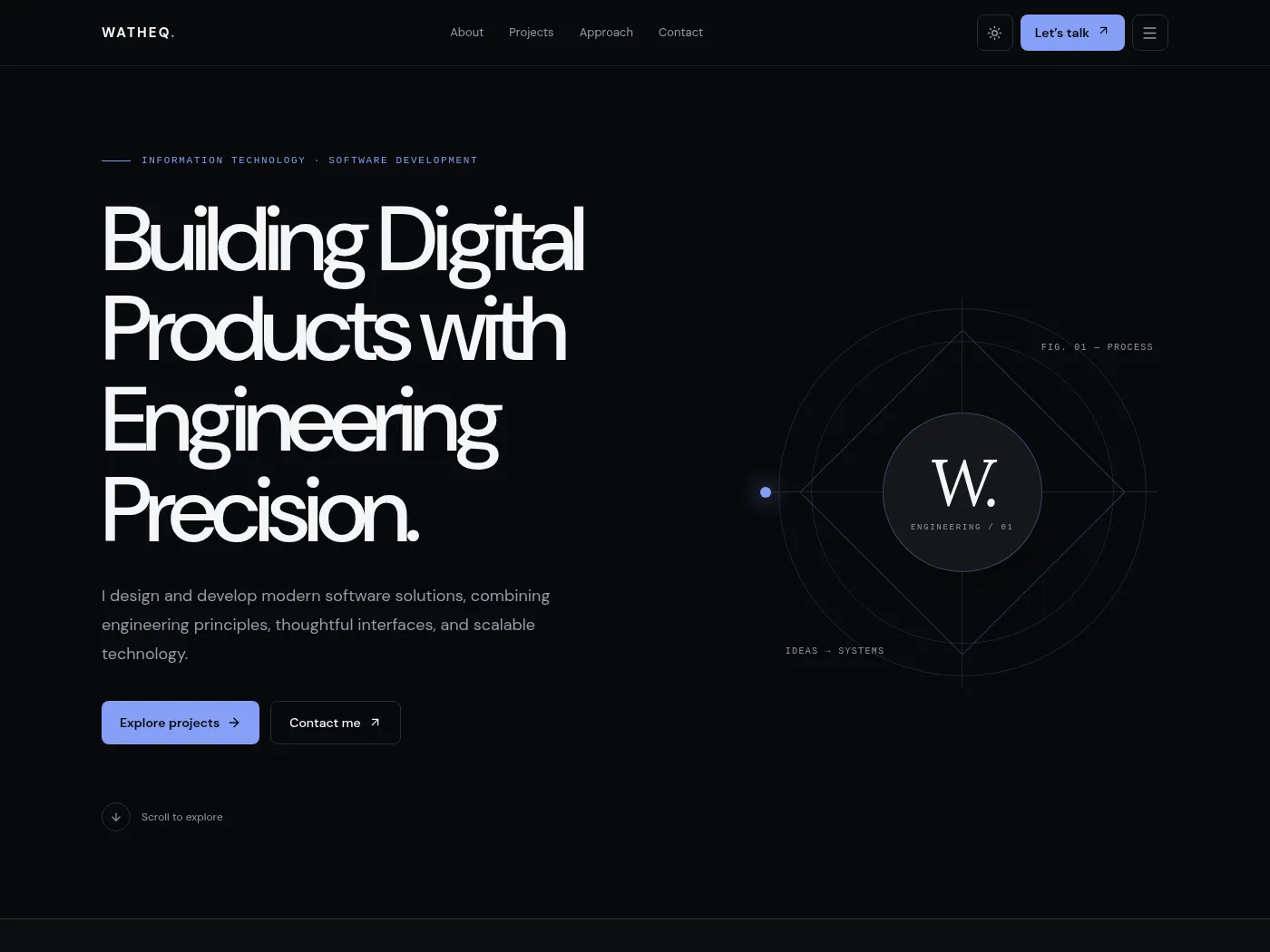 Watheq Portfolio Platform