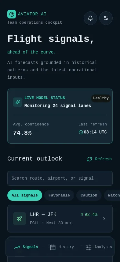 Aviator AI Signals