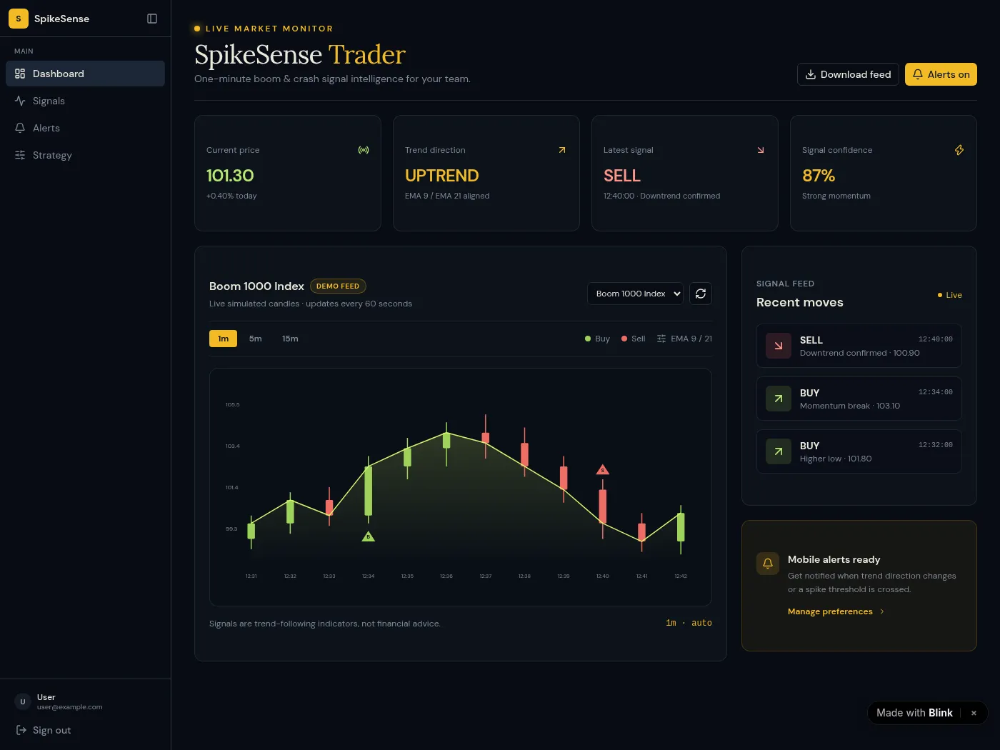 SpikeSense Trader