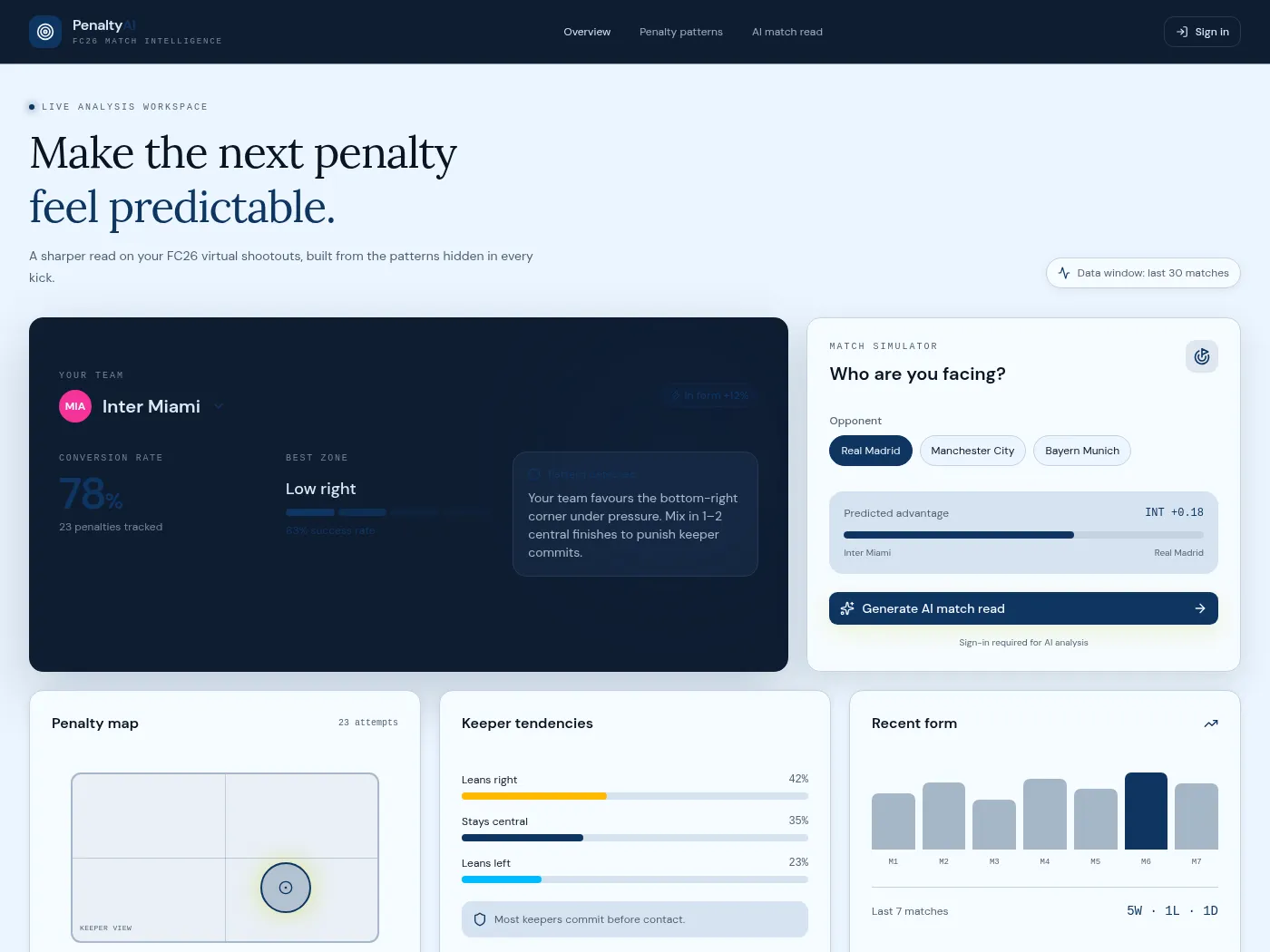 Penalty Match AI Insights