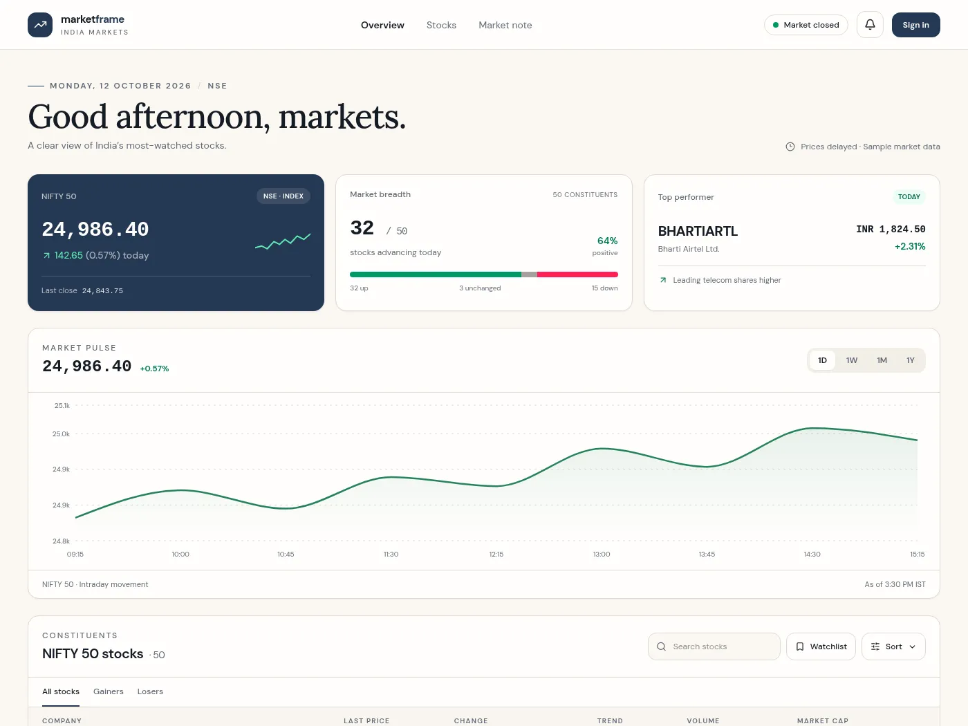 NIFTY50 Tracker