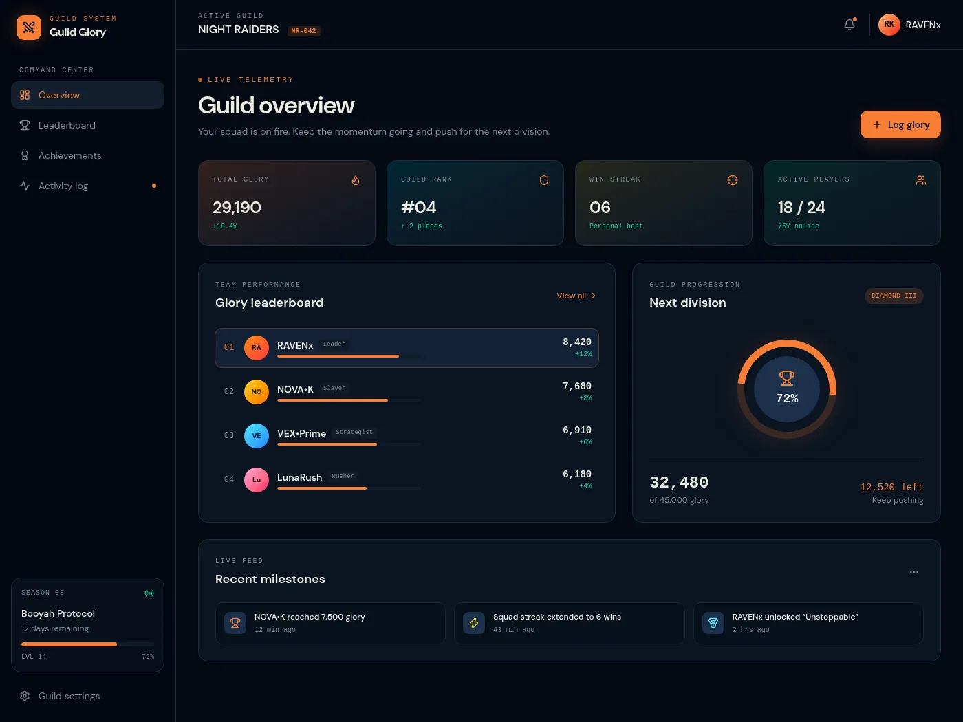 Guild Glory Tracker