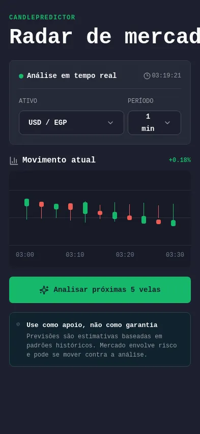 CandlePredictor