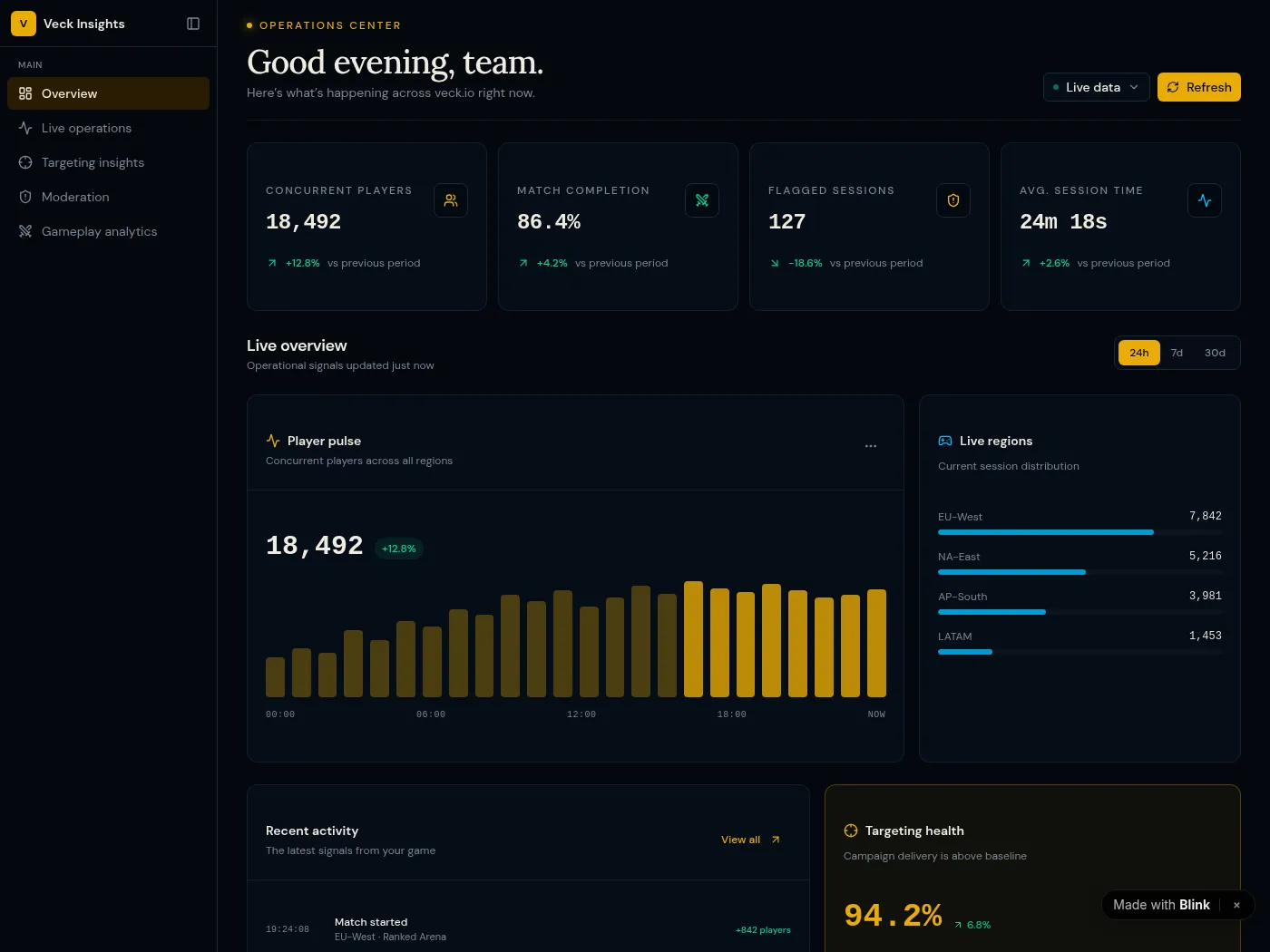 Veck Admin Insights